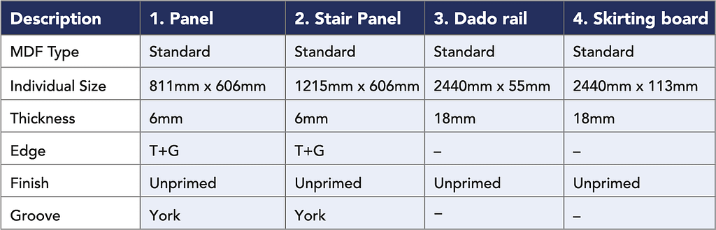 Panel Plus – Matchboard Ltd