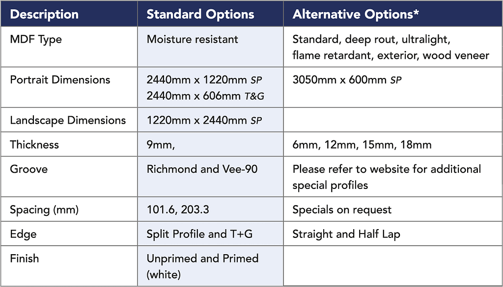 Matchboard – Matchboard Ltd